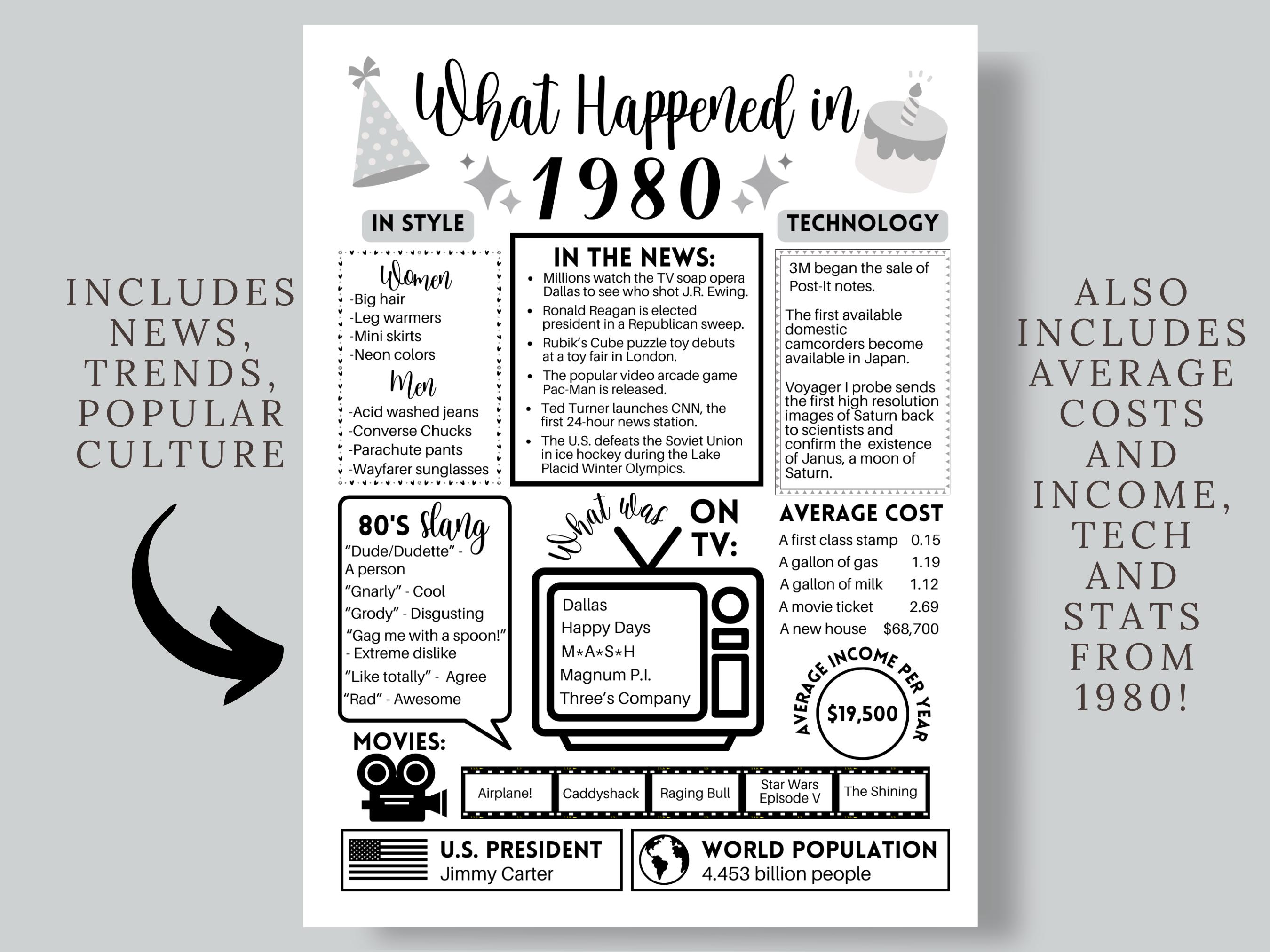 1980 the Year You Were Born Printable, 1980 Birthday Printable, on This ...