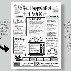 1988 Birthday Year You Were Born Printable (digital Download) - Etsy