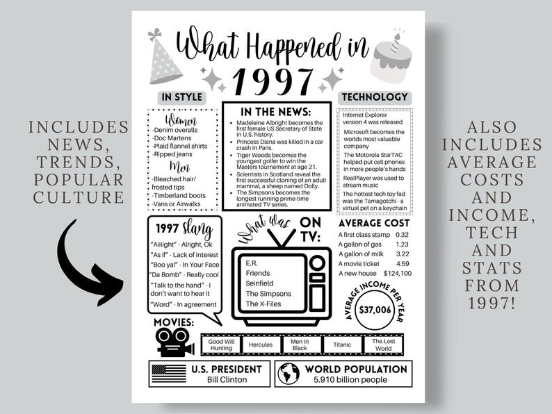 1997 Year You Were Born Printable Birthday Gift (digital Download) - Etsy