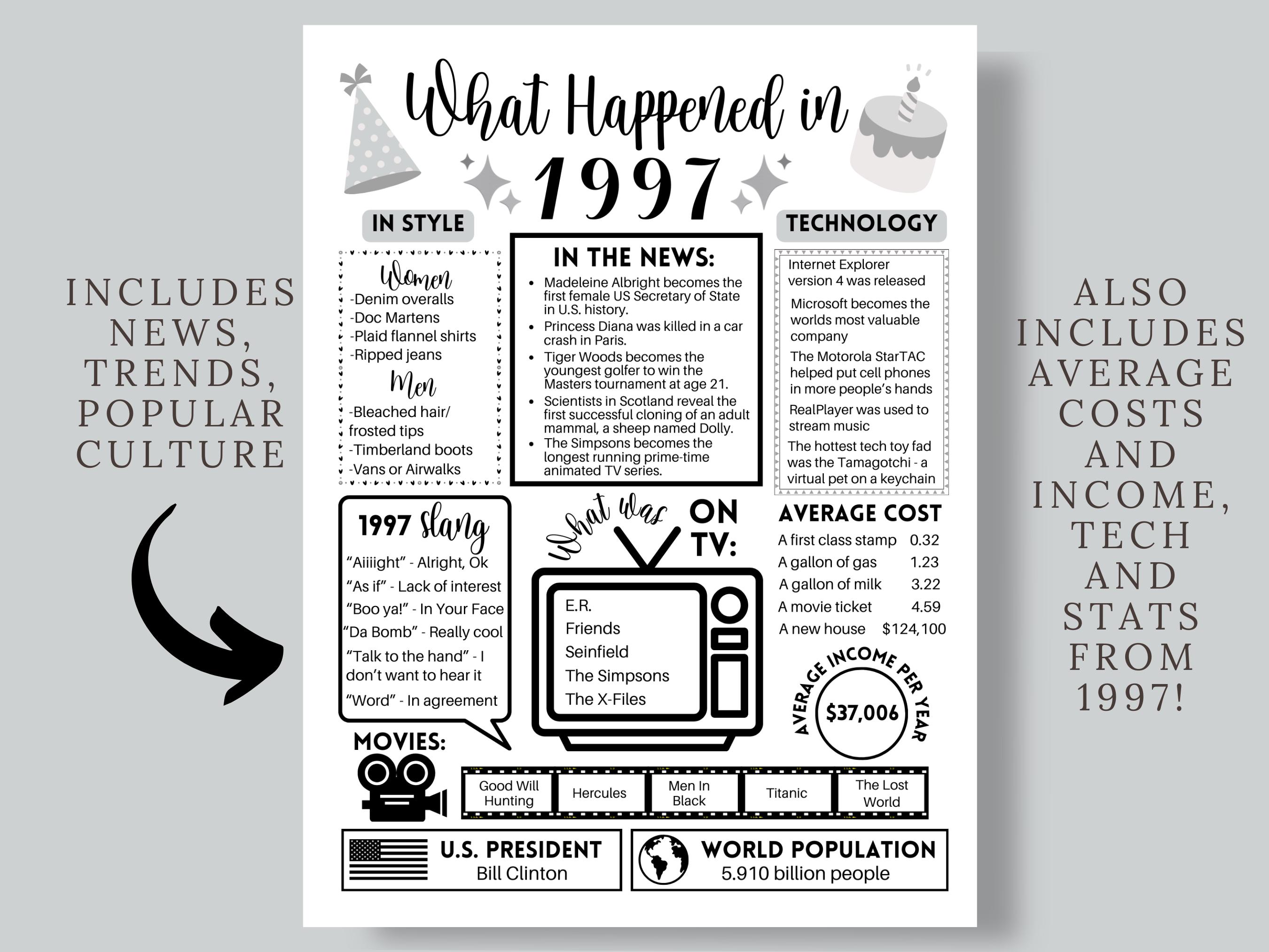 1997 Year You Were Born Printable Birthday Gift (digital Download) - Etsy