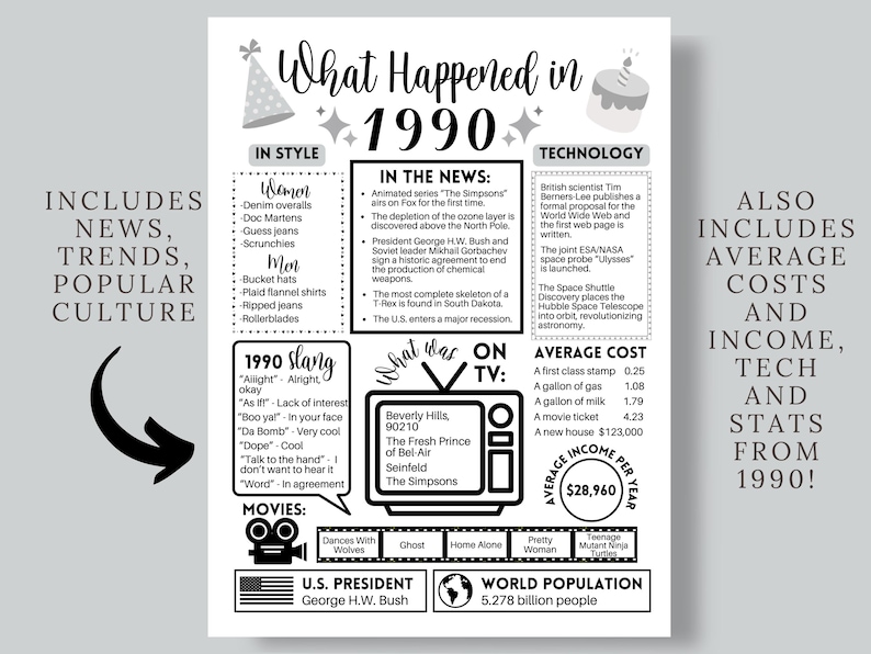 1990 Birthday Printable: Year You Were Born, Events of 1990 (digital ...