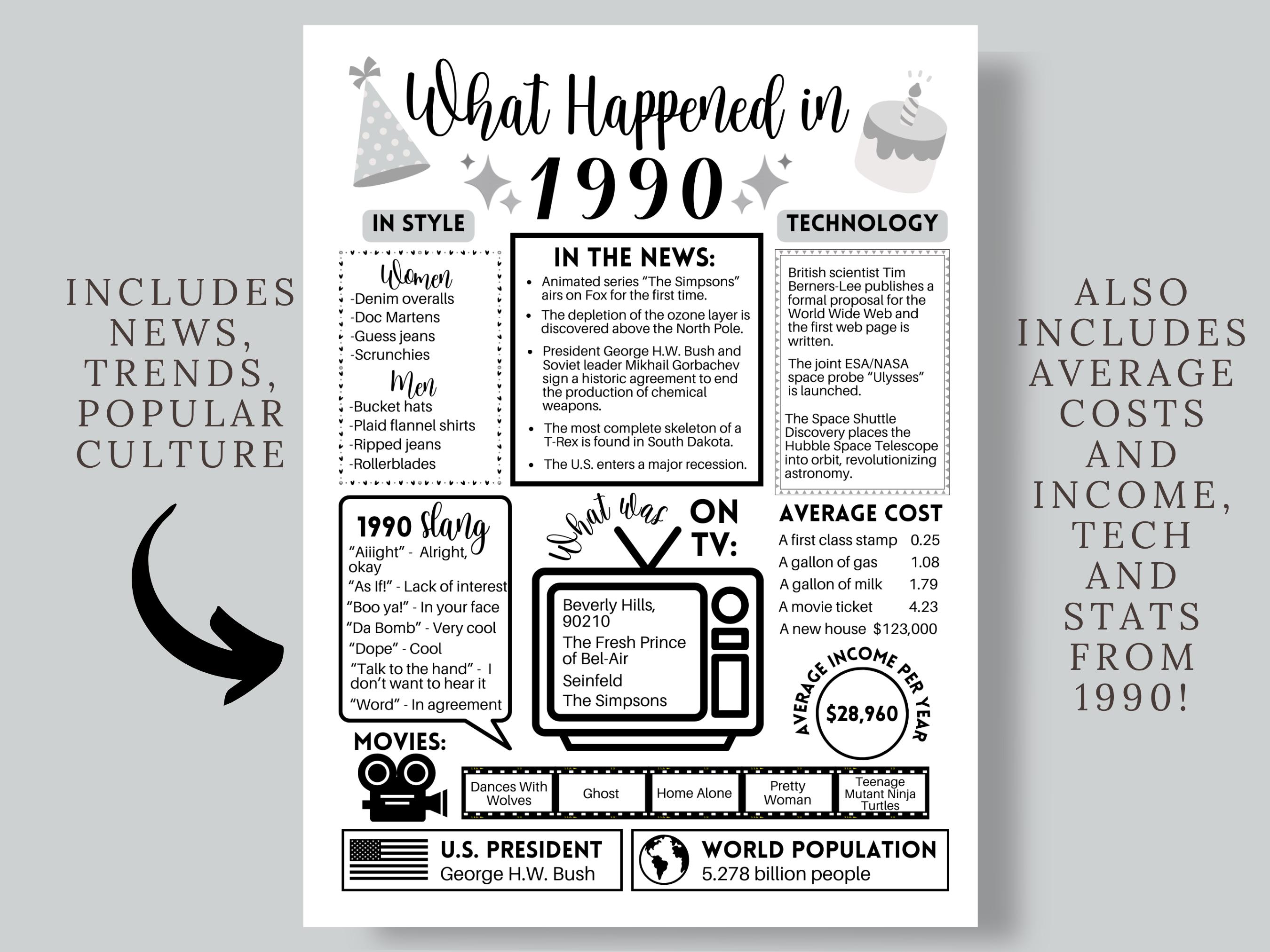 1990 Birthday Printable: Year You Were Born, Events of 1990 (digital ...