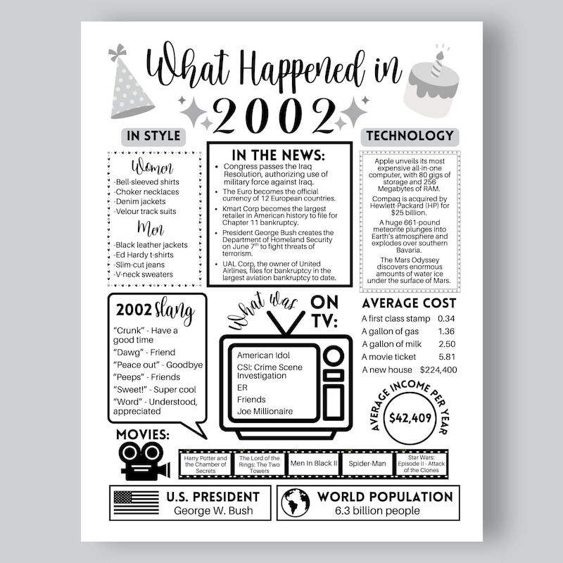 Back in 2002 - Etsy