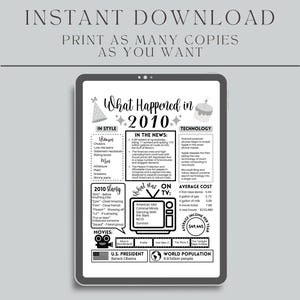 2010 Year You Were Born Printable: Birthday Gift (digital Download) - Etsy