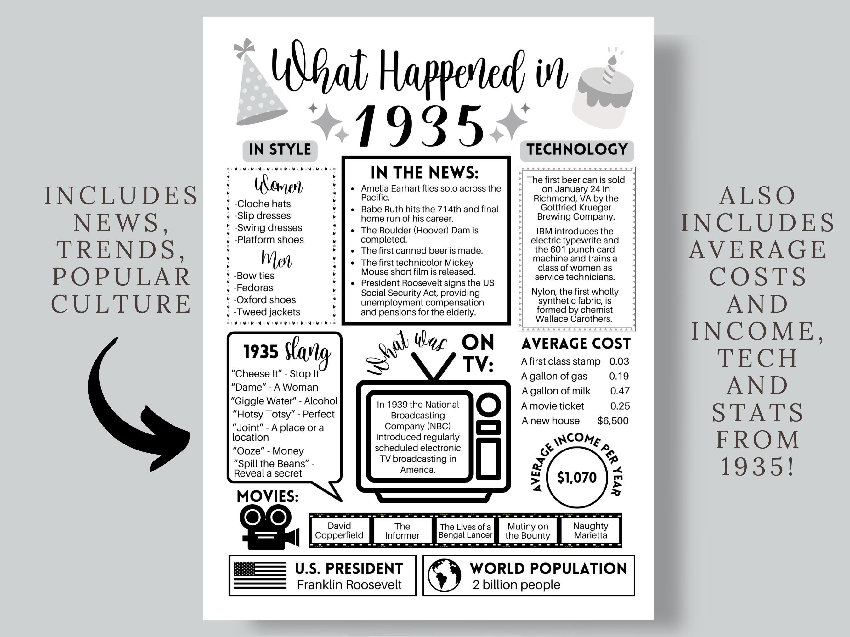 1935 Birthday Year Printable: Events From 1935 (digital Download) - Etsy
