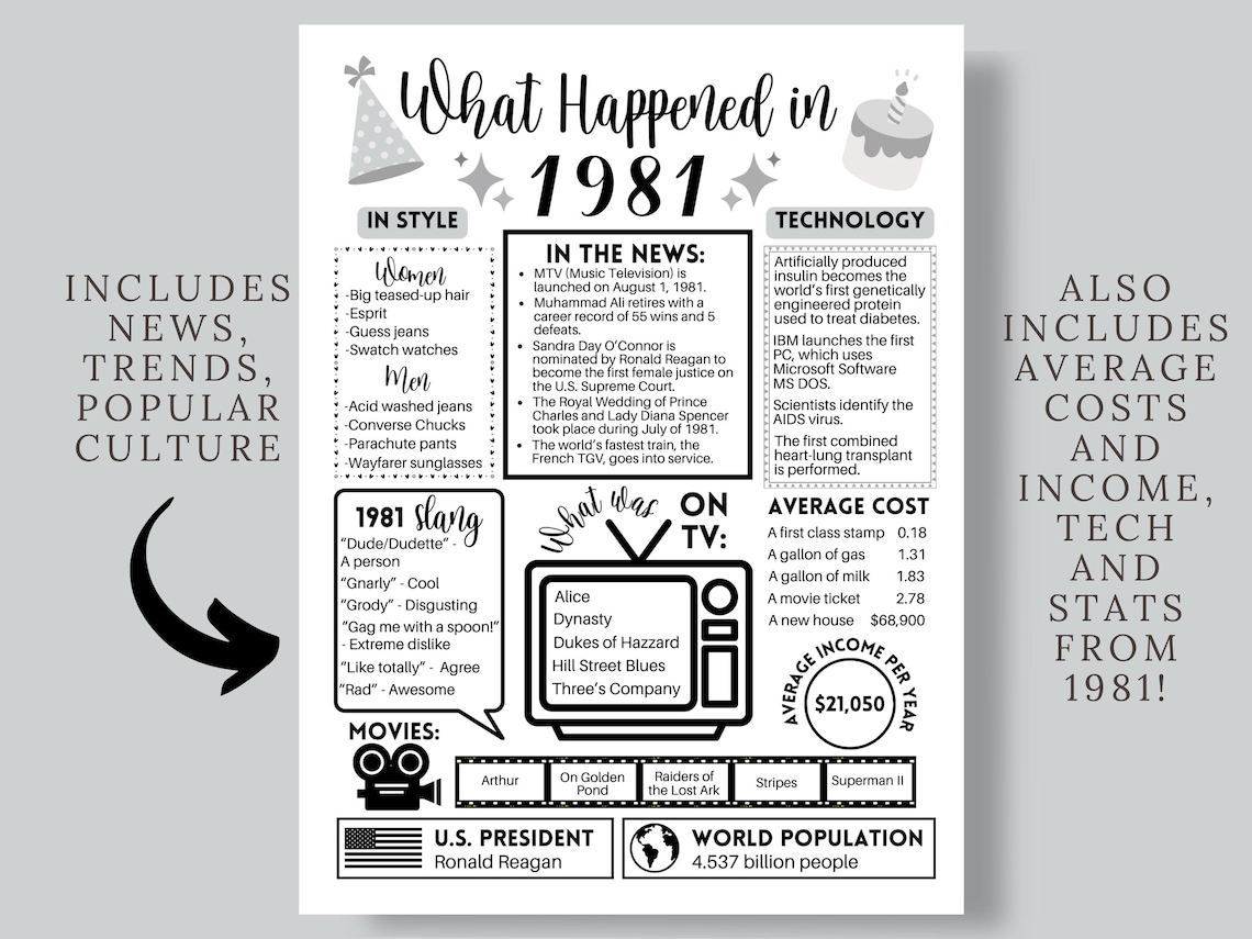 1981 Birthday Printable: Year You Were Born Facts (digital Download) - Etsy