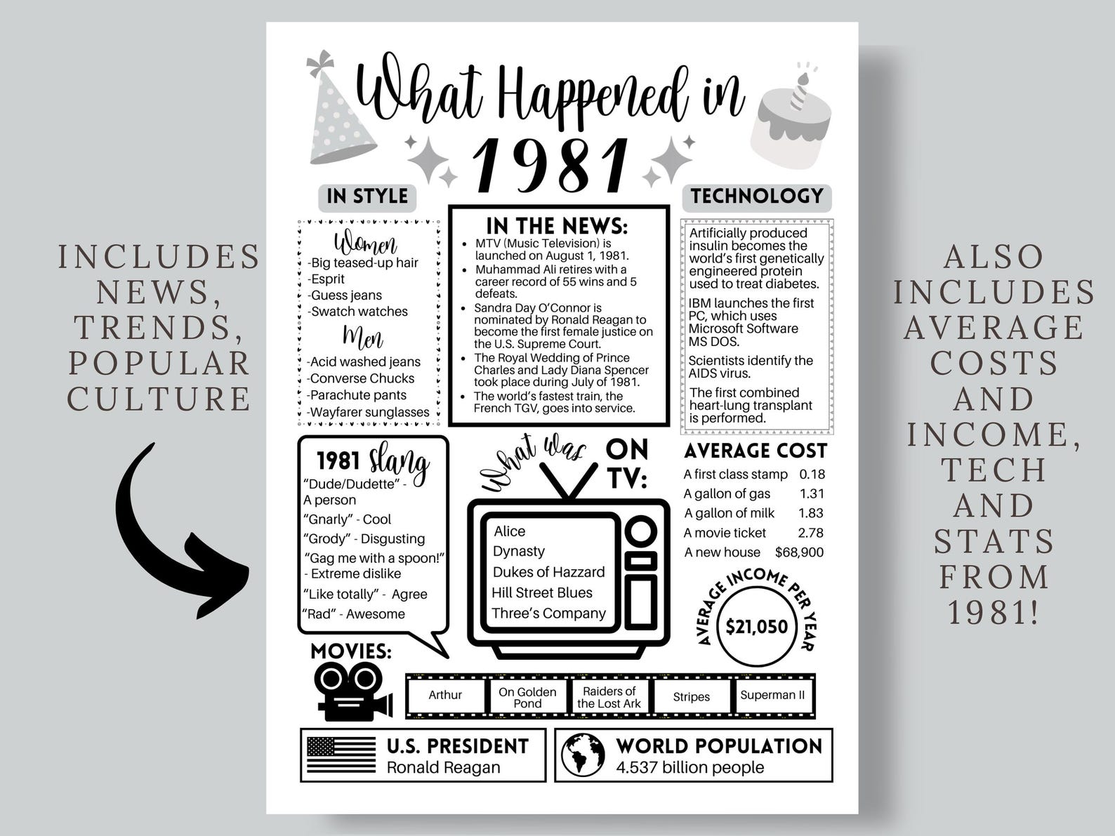 1981 Birthday Printable: Year You Were Born Facts (digital Download) - Etsy