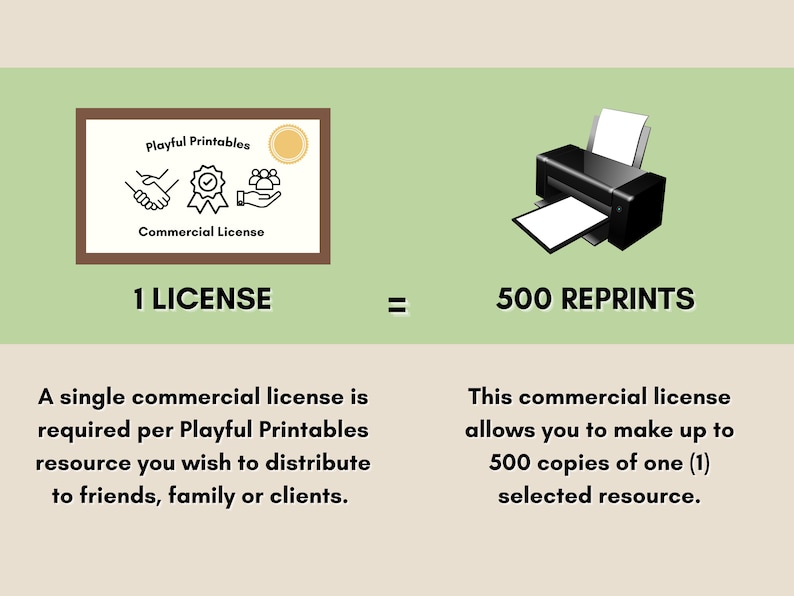 Commercial License, Permission to Redistribute, Reprint 500 Times, One ...