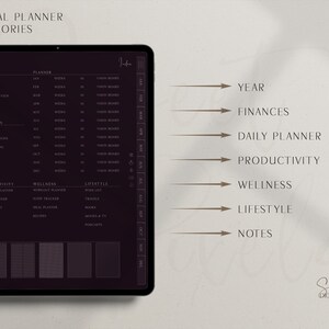Dark Mode Floral Digital Planner Bundle: Undated With Watercolor ...