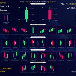 Master Candlestick Patterns: Your Ultimate Trading Cheat Sheet - Etsy