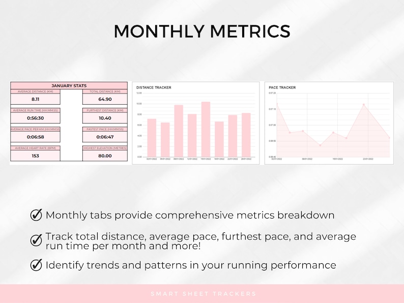 ULTIMATE Digital Running Log Spreadsheet Template for Google Sheets - Pink, Running Tracker ...