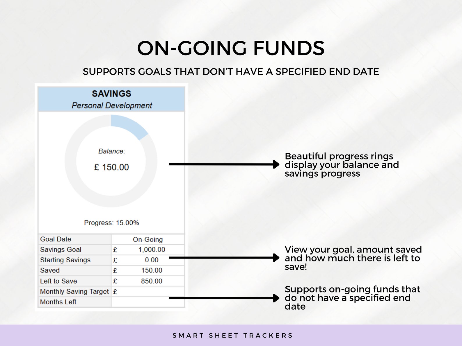 Sinking Funds Tracker Spreadsheet for Google Sheets, Savings Tracker ...