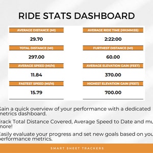 Digital Cycling Log Spreadsheet Template for Google Sheets - Orange ...