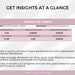 SIMPLE Digital Running Log Template for Google Sheets - Pink, Running ...