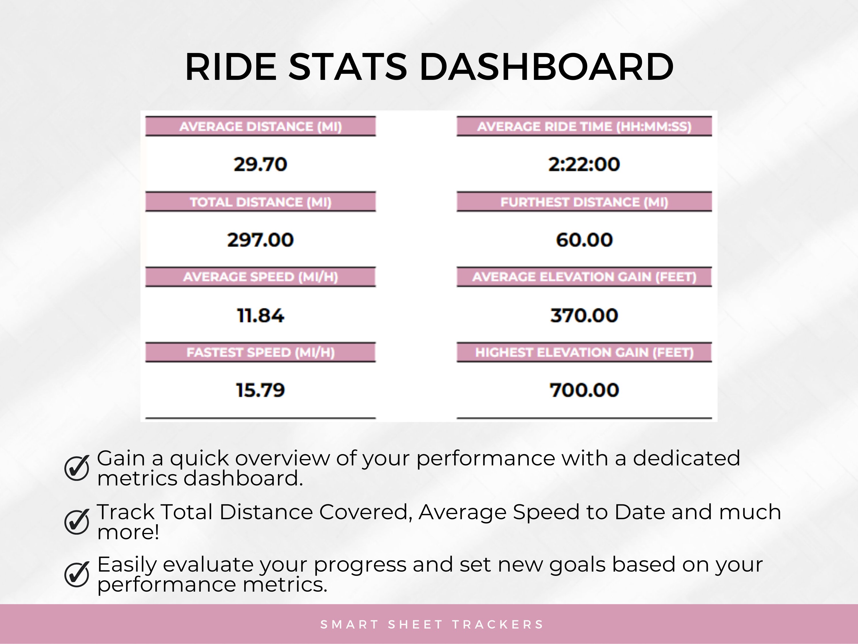 Digital Cycling Log Spreadsheet Template for Google Sheets Pink ...