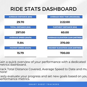 Digital Cycling Log Spreadsheet Template for Google Sheets - Blue ...
