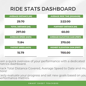 Digital Cycling Log Spreadsheet Template for Google Sheets - Green ...