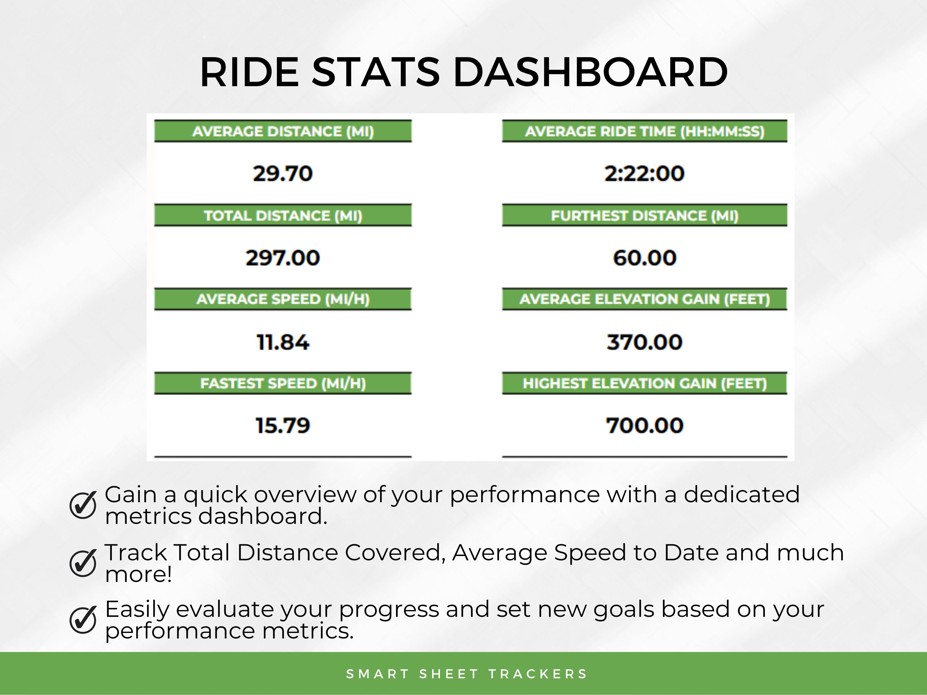 Digital Cycling Log Spreadsheet Template for Google Sheets - Green ...