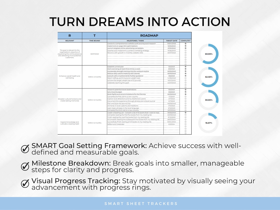 SMART Goal Setting Template for Google Sheets - Blue, Goal Planner ...