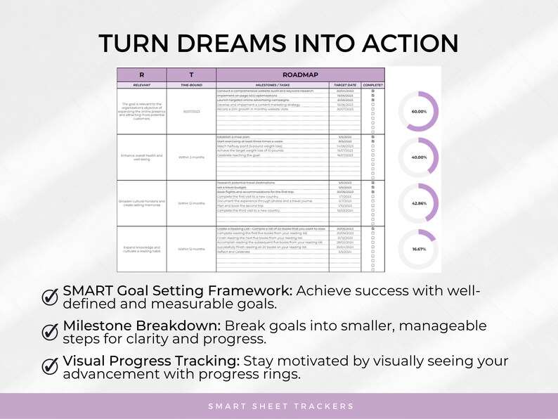 SMART Goal Setting Template for Google Sheets - Purple, Goal Planner ...