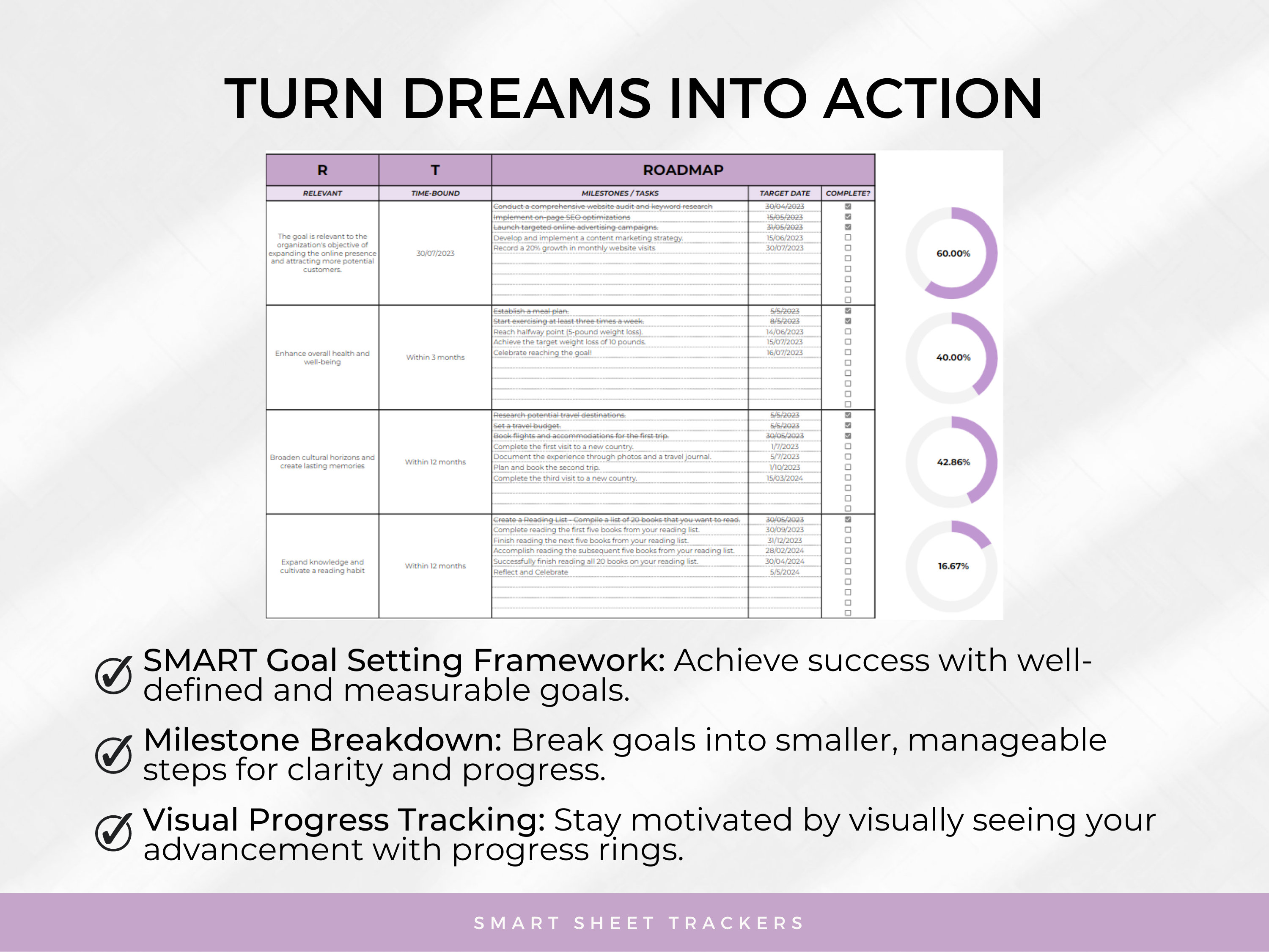 SMART Goal Setting Template for Google Sheets - Purple, Goal Planner ...