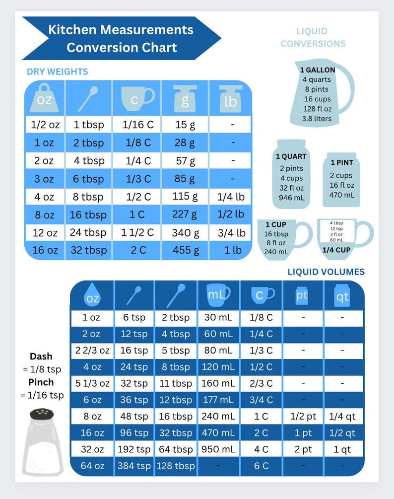 Kitchen Conversion Chart - Etsy