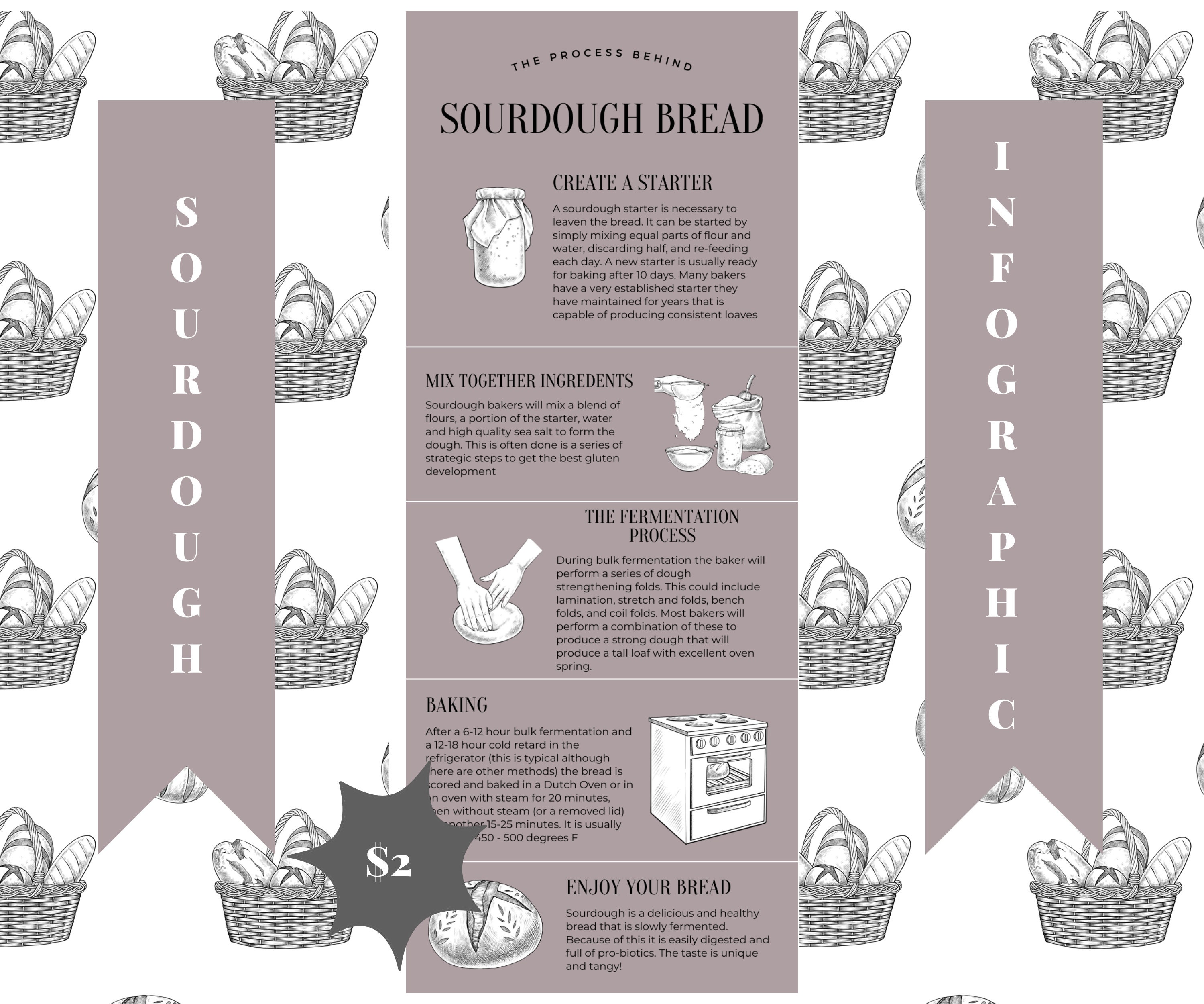 Sourdough Bread Infographic, Baking Process of Sourdough, Sourdough Process - Etsy