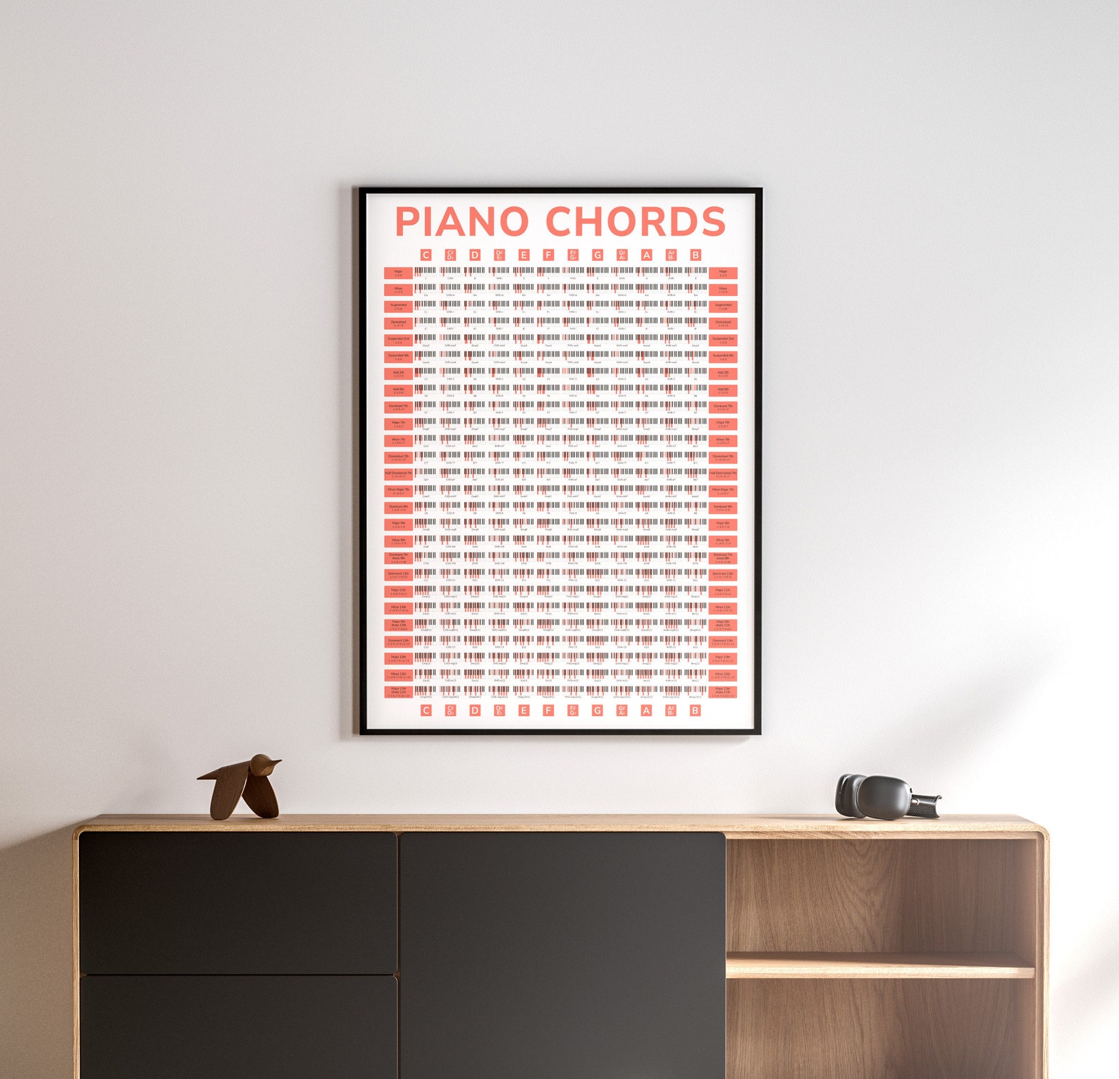 Ultimate Digital Piano Chords Poster Downloadable Piano - Etsy