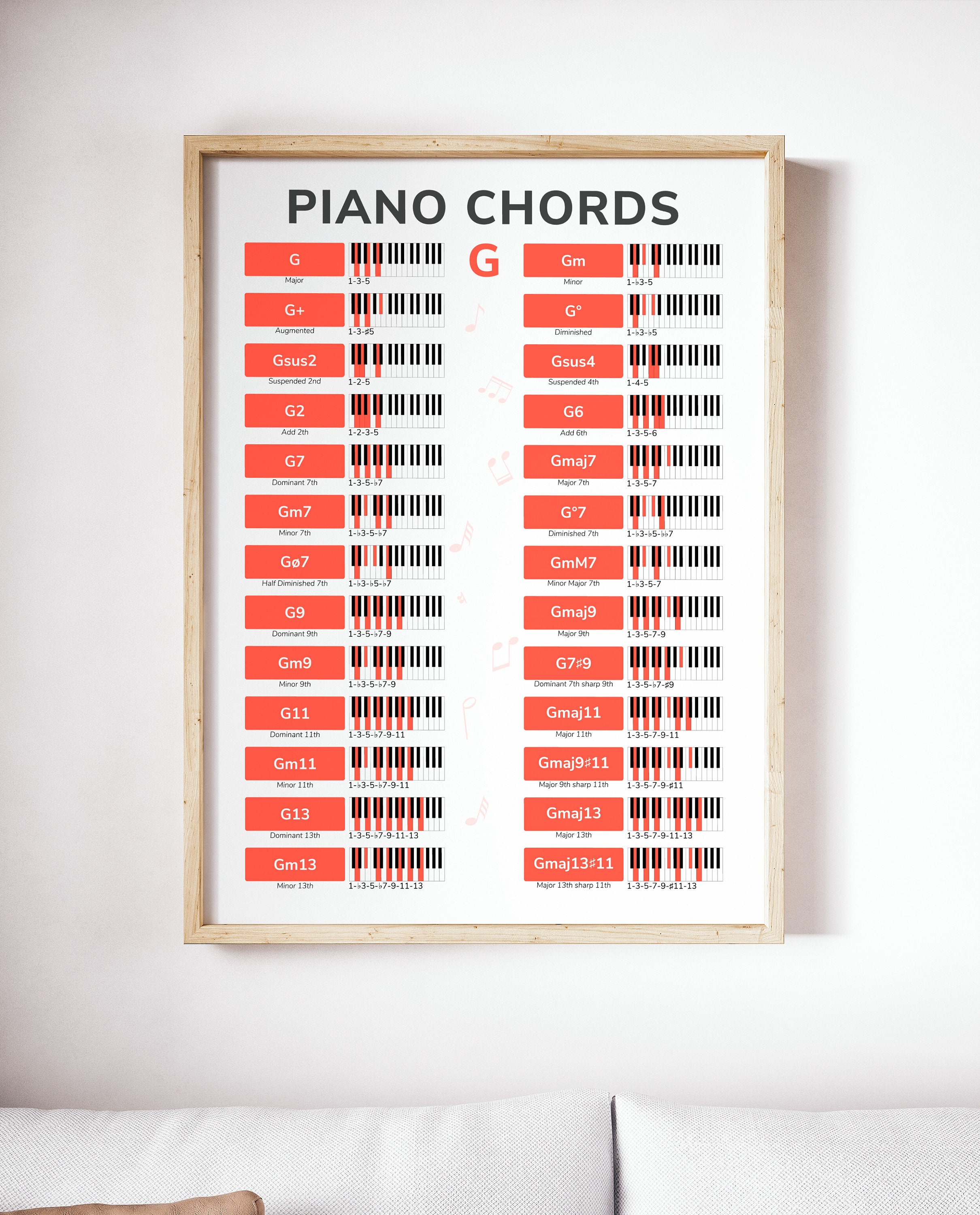 Set of Digital Piano Chords Posters, Downloadable Piano Chords Chart ...
