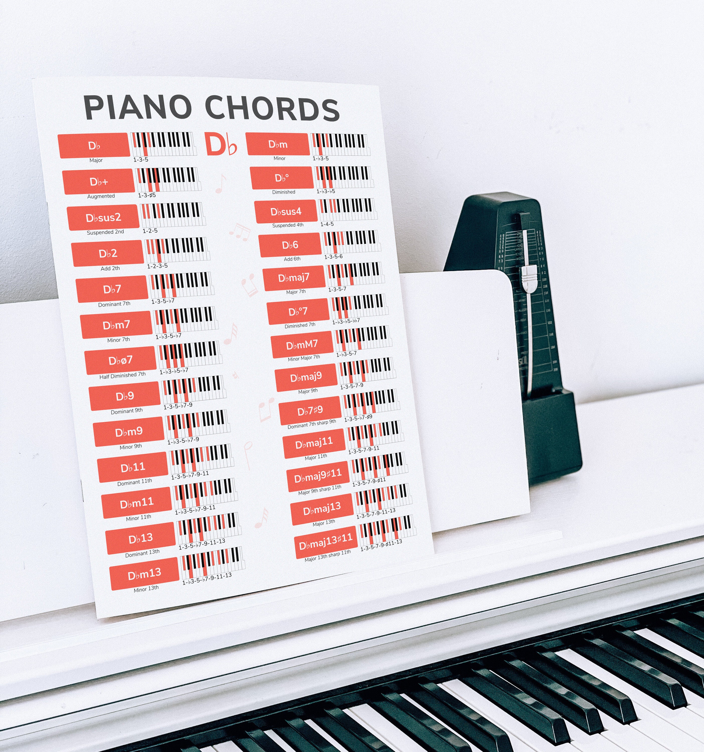 Set of Digital Piano Chords Posters, Downloadable Piano Chords Chart ...