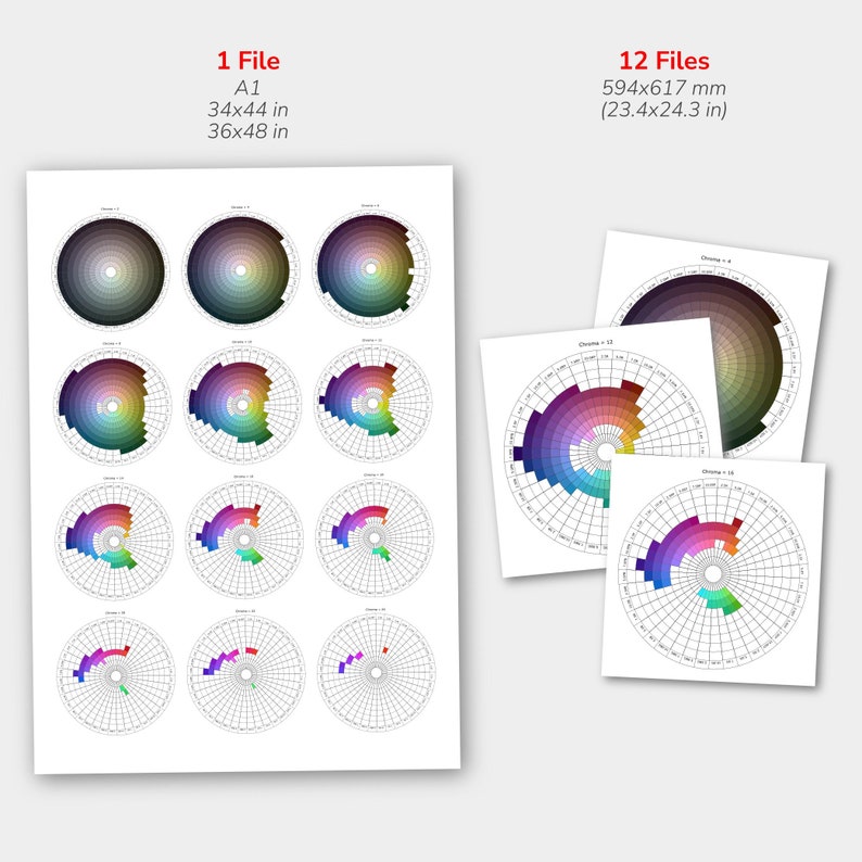 Munsell Color Wheel, Color Reference, Color Matching, Printing ...