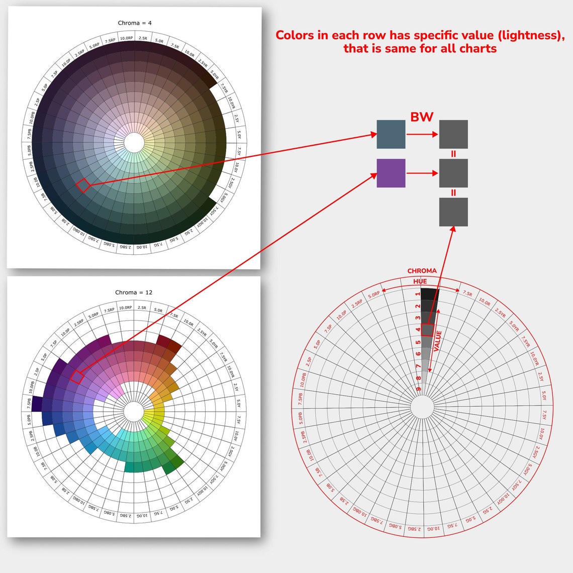 Munsell Color Wheel, Color Reference, Color Matching, Printing ...