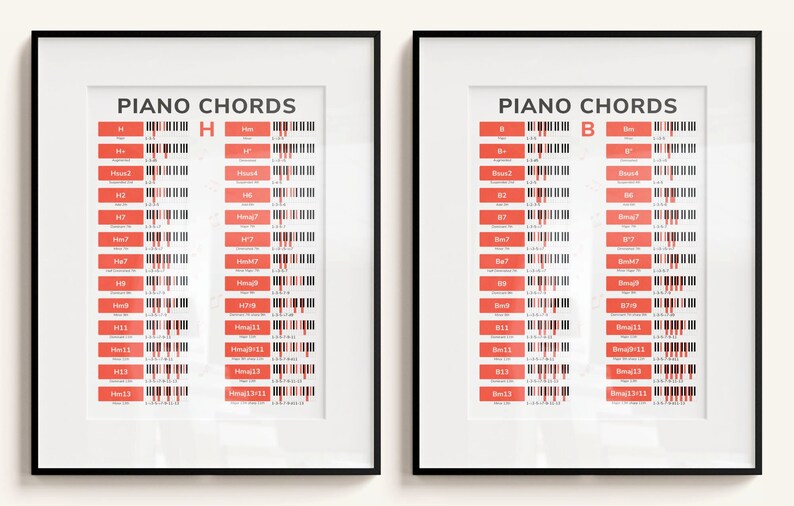 Set of Digital Piano Chords Posters, Downloadable Piano Chords Chart ...