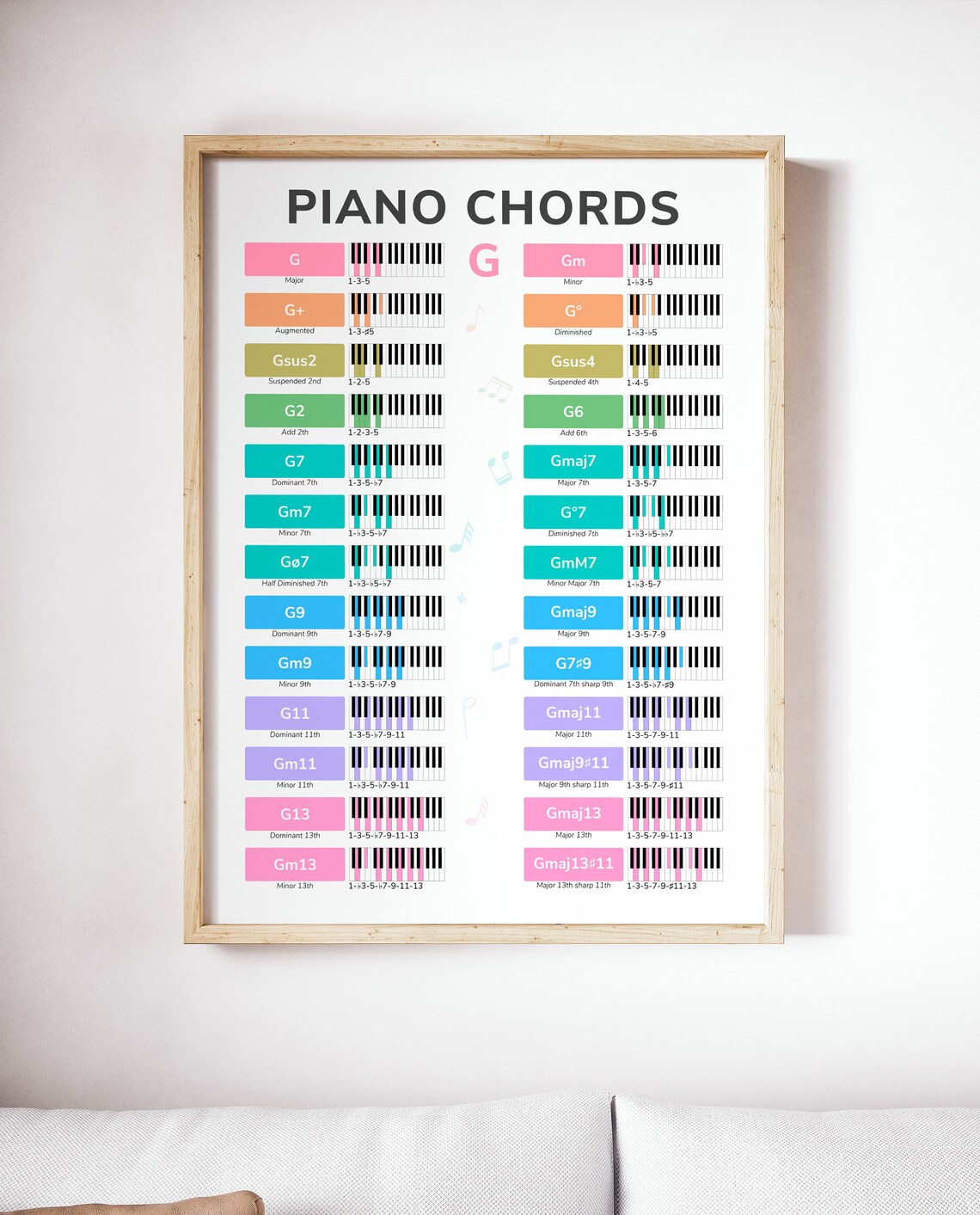 Set of Digital Piano Chords Posters, Downloadable Piano Chords Chart ...