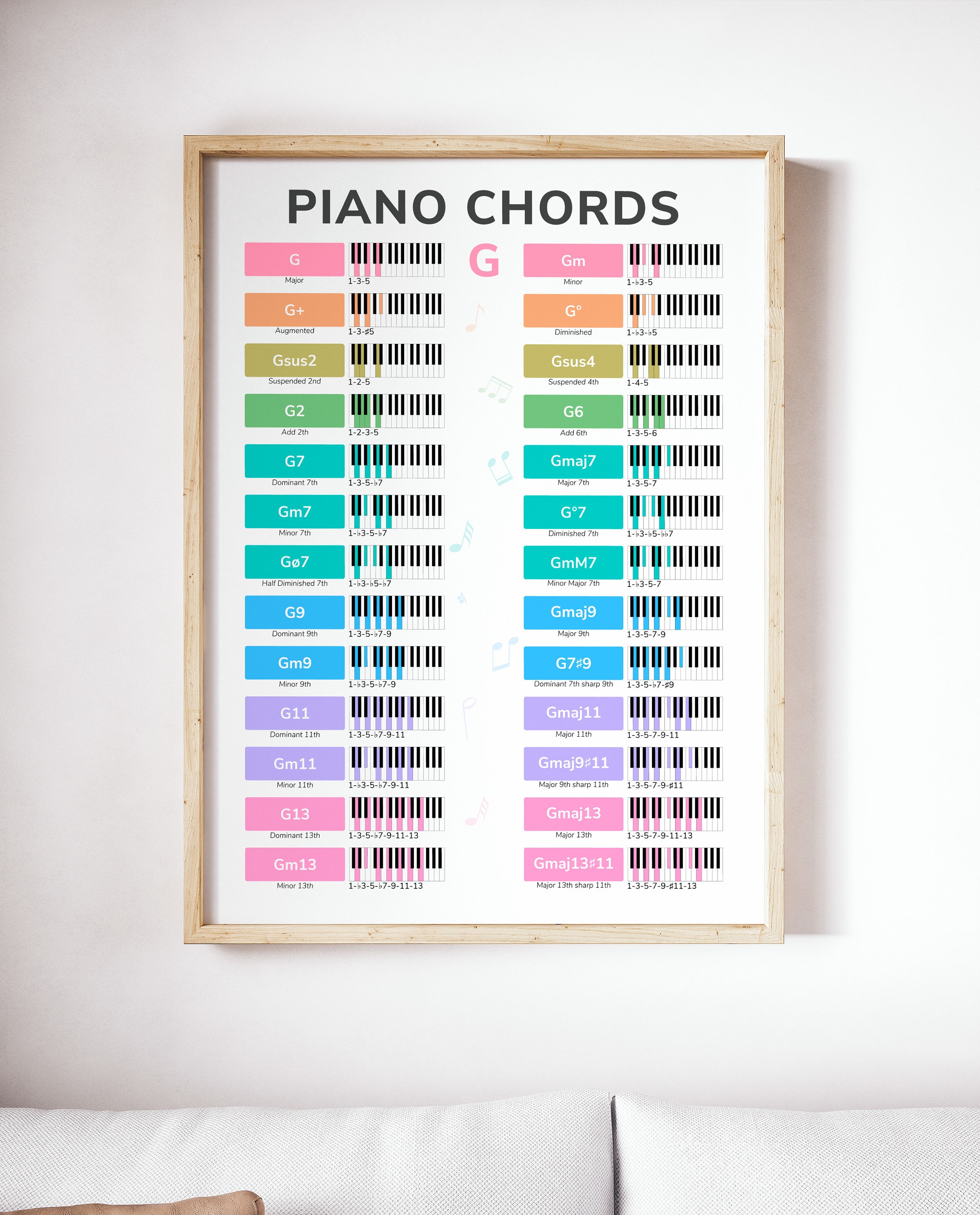 Set of Digital Piano Chords Posters, Downloadable Piano Chords Chart ...