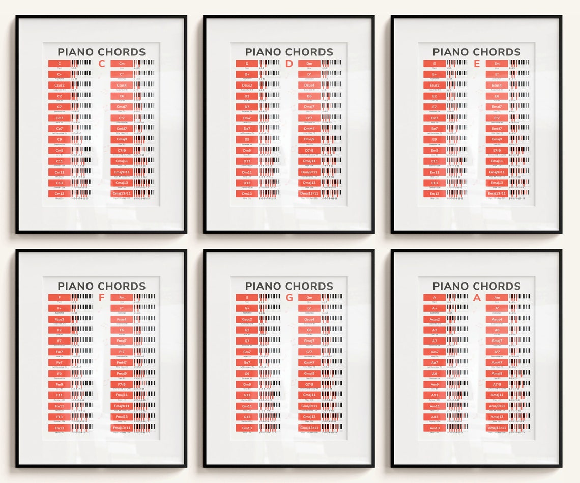 Set of Digital Piano Chords Posters, Downloadable Piano Chords Chart ...
