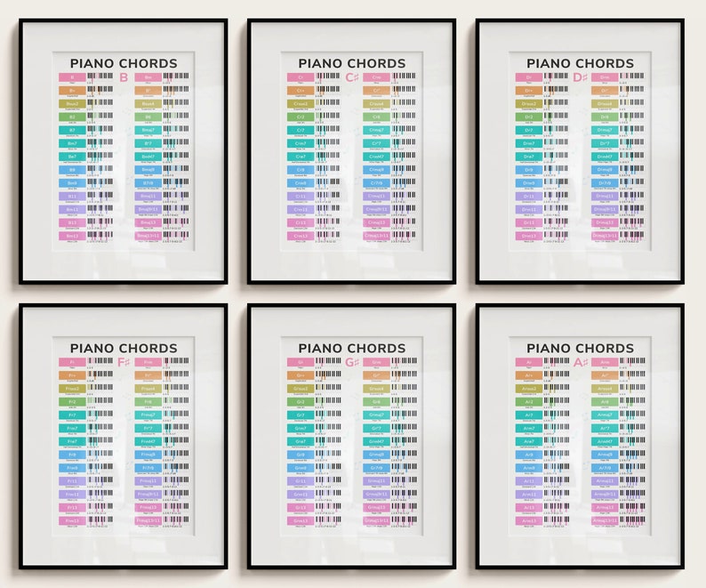 Set of Digital Piano Chords Posters, Downloadable Piano Chords Chart ...