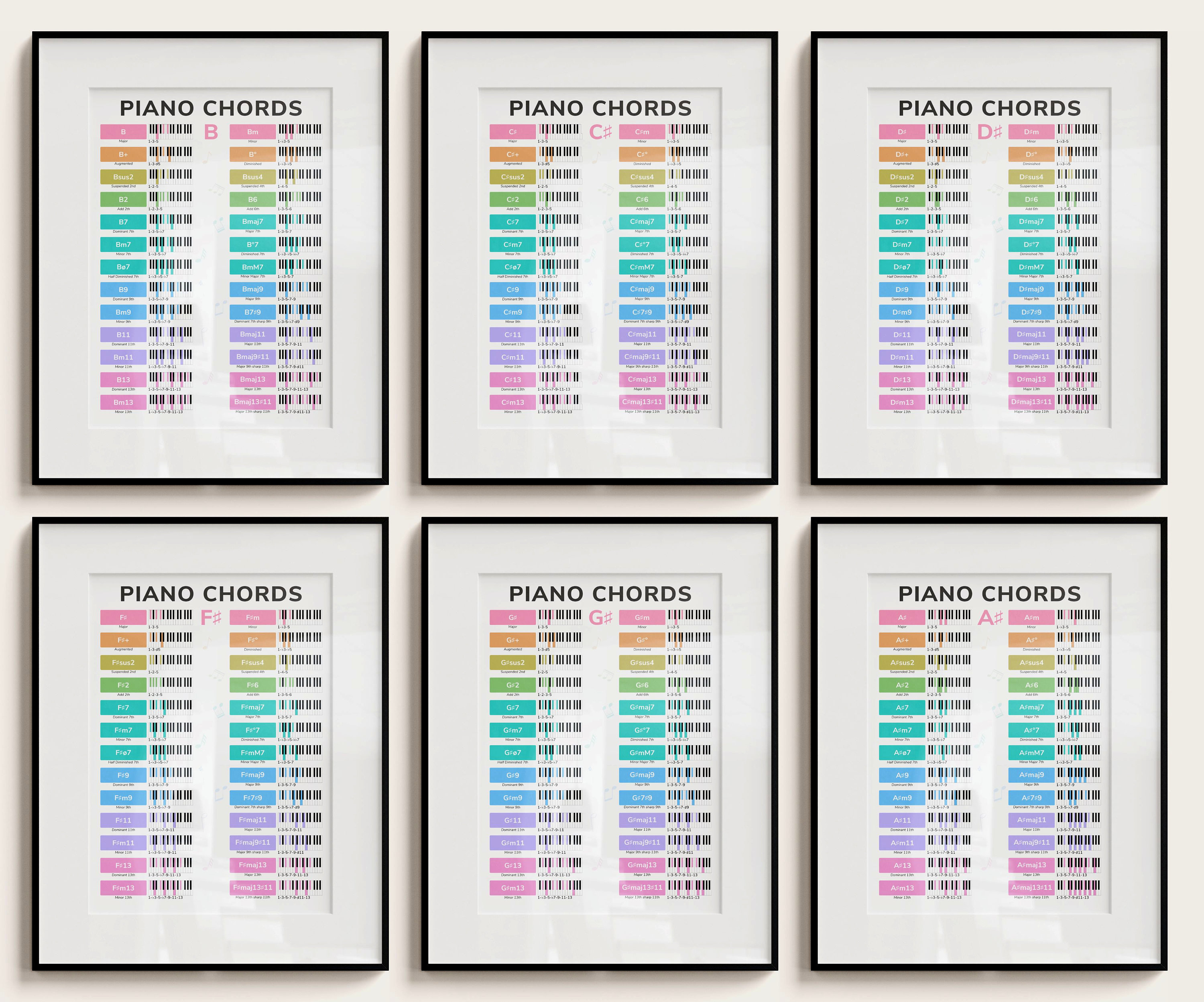 Set of Digital Piano Chords Posters, Downloadable Piano Chords Chart ...