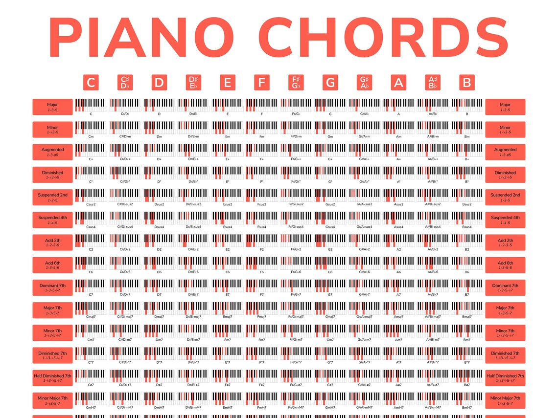 Ultimate Digital Piano Chords Poster Downloadable Piano - Etsy
