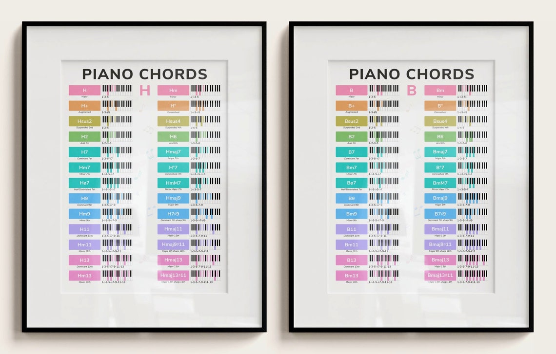 Set of Digital Piano Chords Posters, Downloadable Piano Chords Chart ...