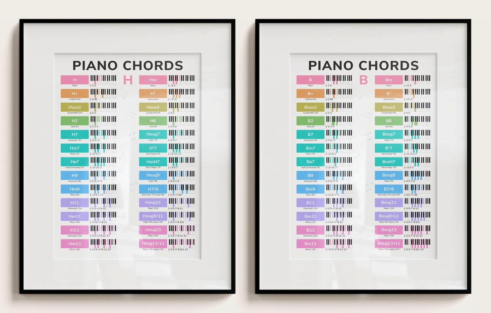 Set of Digital Piano Chords Posters, Downloadable Piano Chords Chart ...