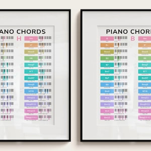 Set of Digital Piano Chords Posters, Downloadable Piano Chords Chart ...