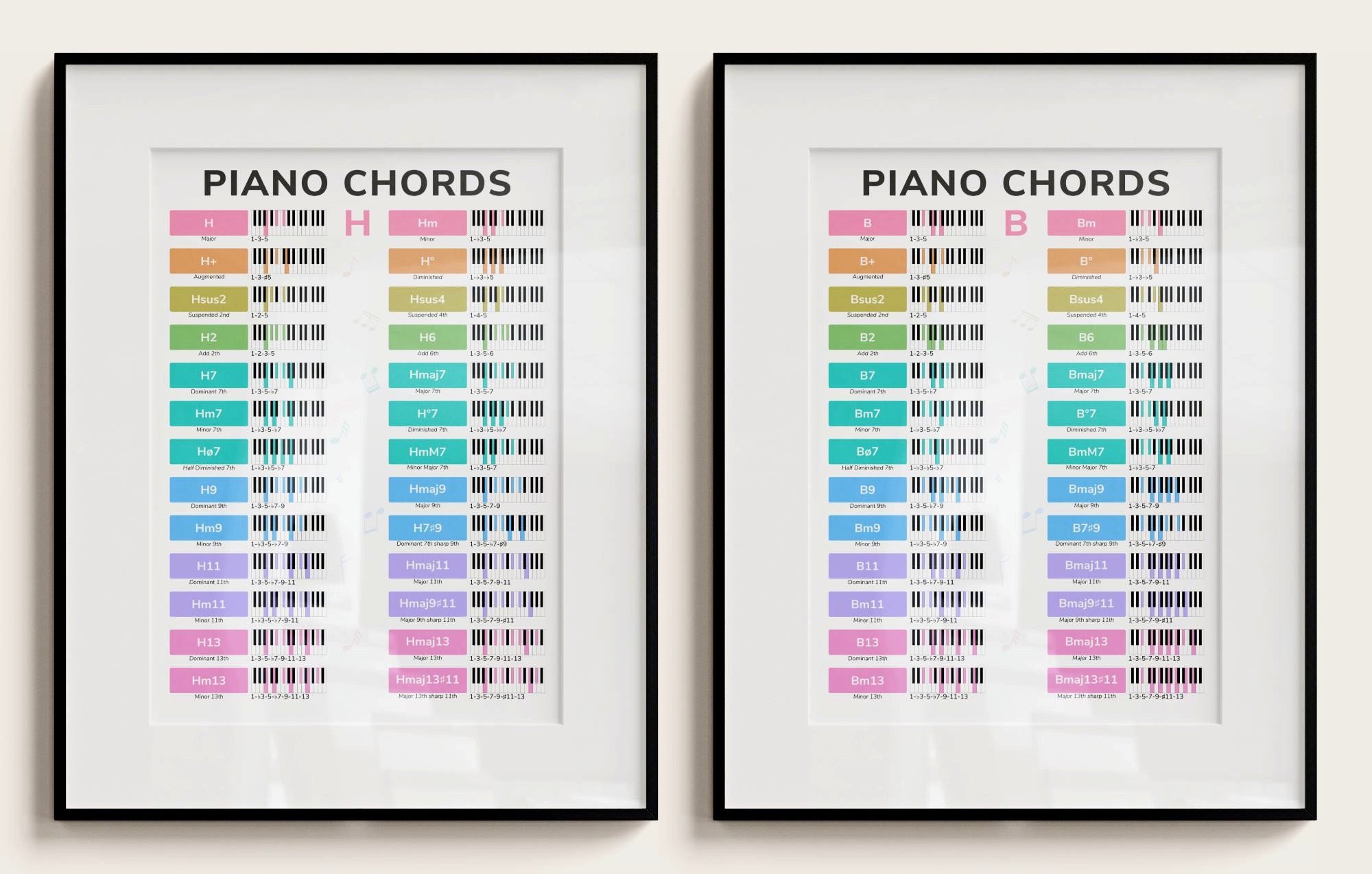 Set of Digital Piano Chords Posters, Downloadable Piano Chords Chart ...