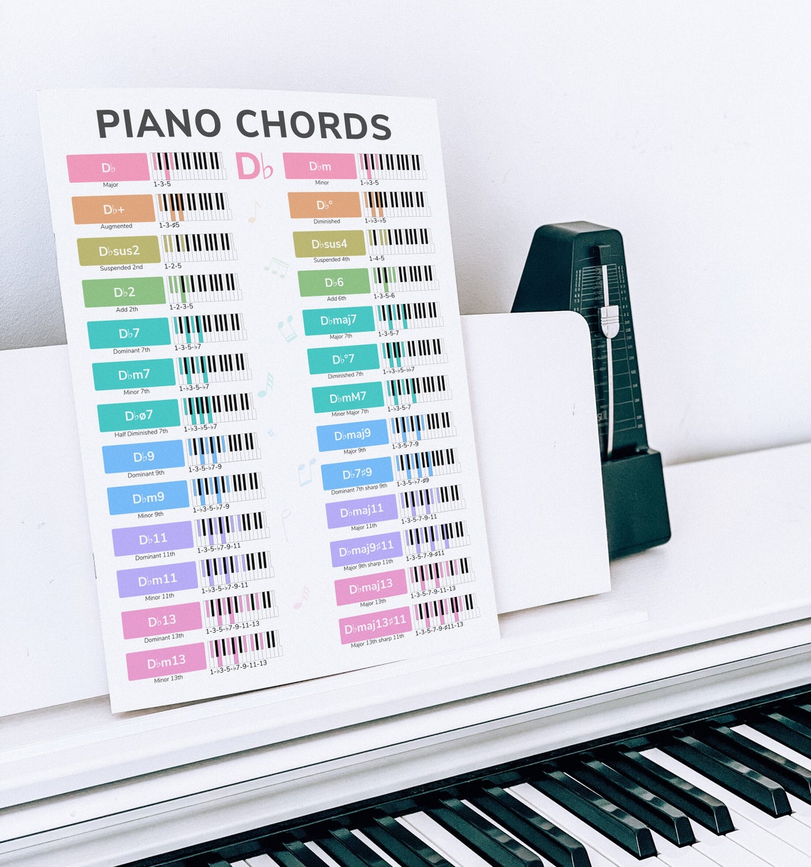 Set of Digital Piano Chords Posters, Downloadable Piano Chords Chart ...