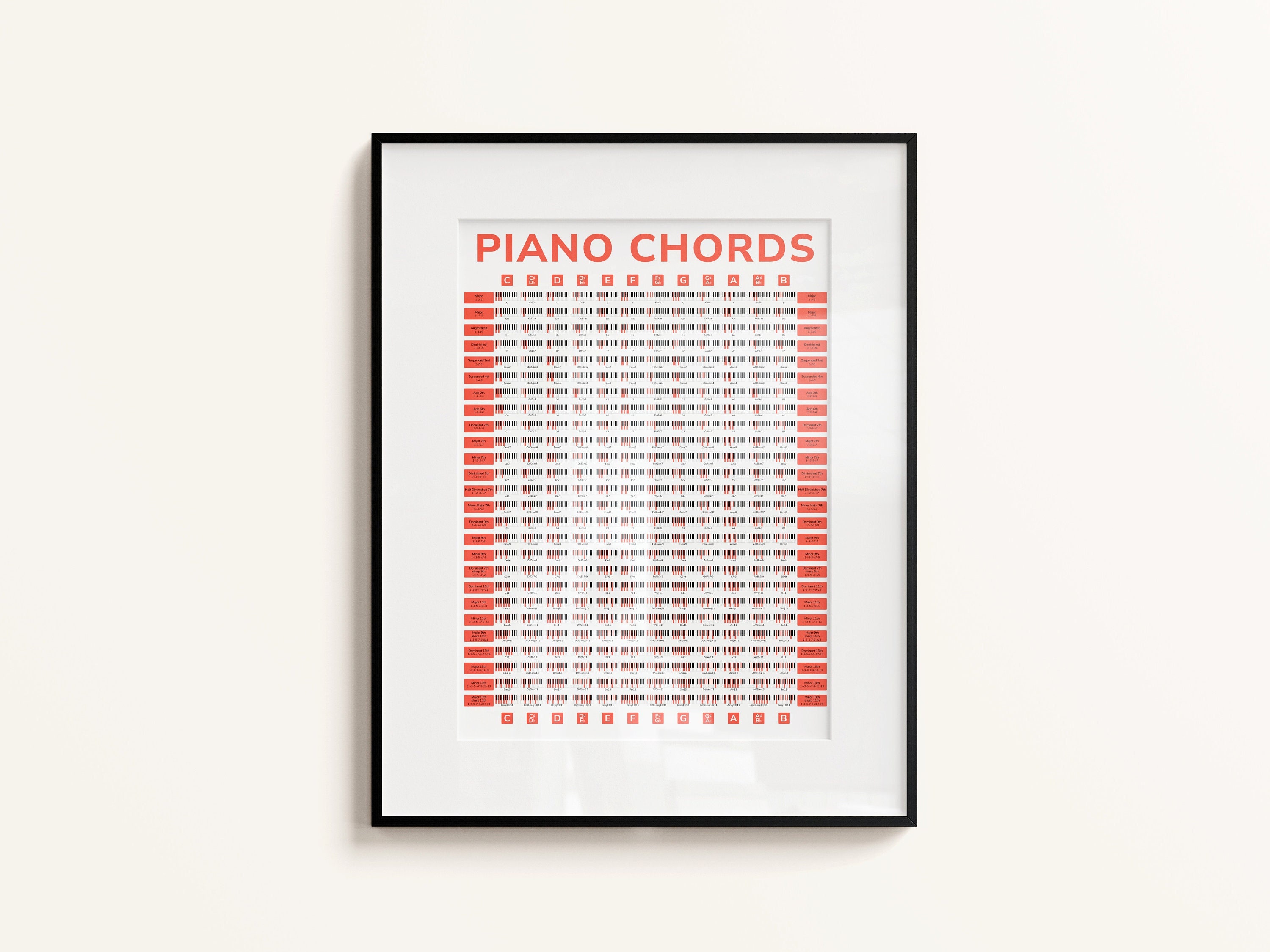 Ultimate Digital Piano Chords Poster Downloadable Piano - Etsy