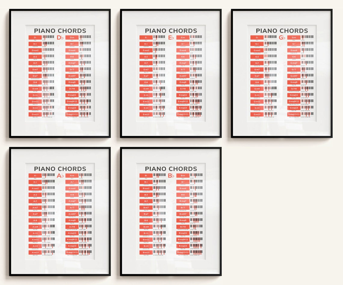 Set of Digital Piano Chords Posters, Downloadable Piano Chords Chart ...