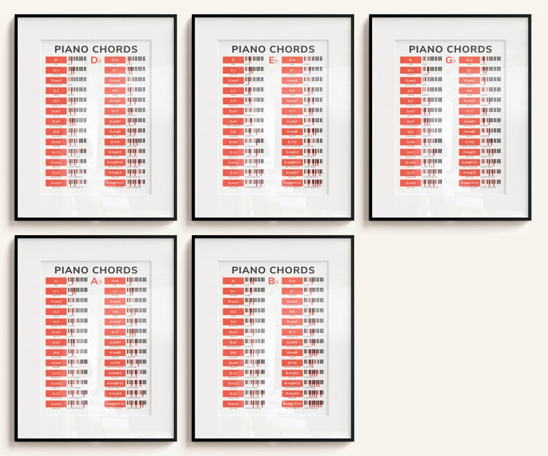 Set of Digital Piano Chords Posters, Downloadable Piano Chords Chart ...