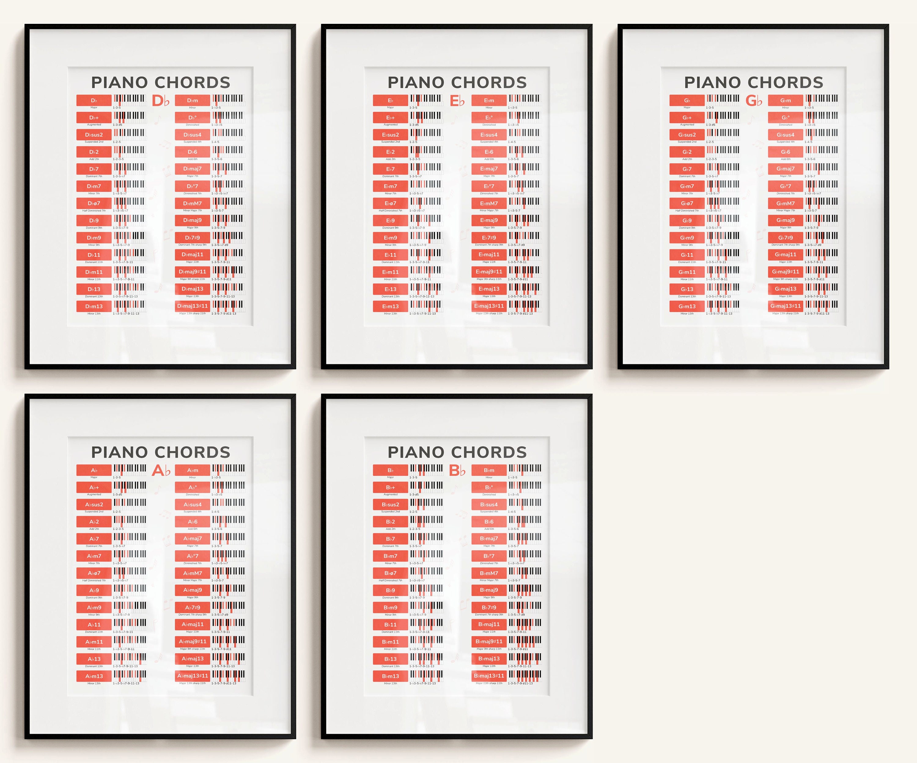 Set of Digital Piano Chords Posters, Downloadable Piano Chords Chart ...