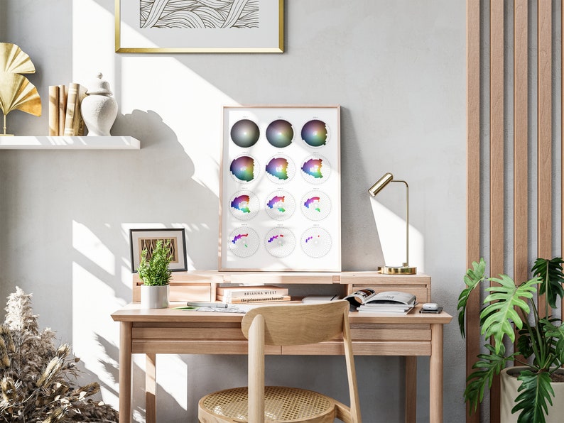 Munsell Color Charts and Wheels, Munsell Bundle, Color Reference ...