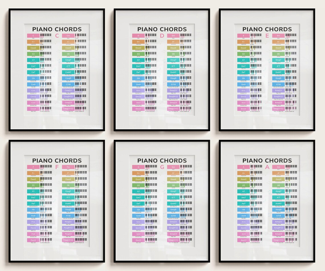 Set of Digital Piano Chords Posters, Downloadable Piano Chords Chart ...